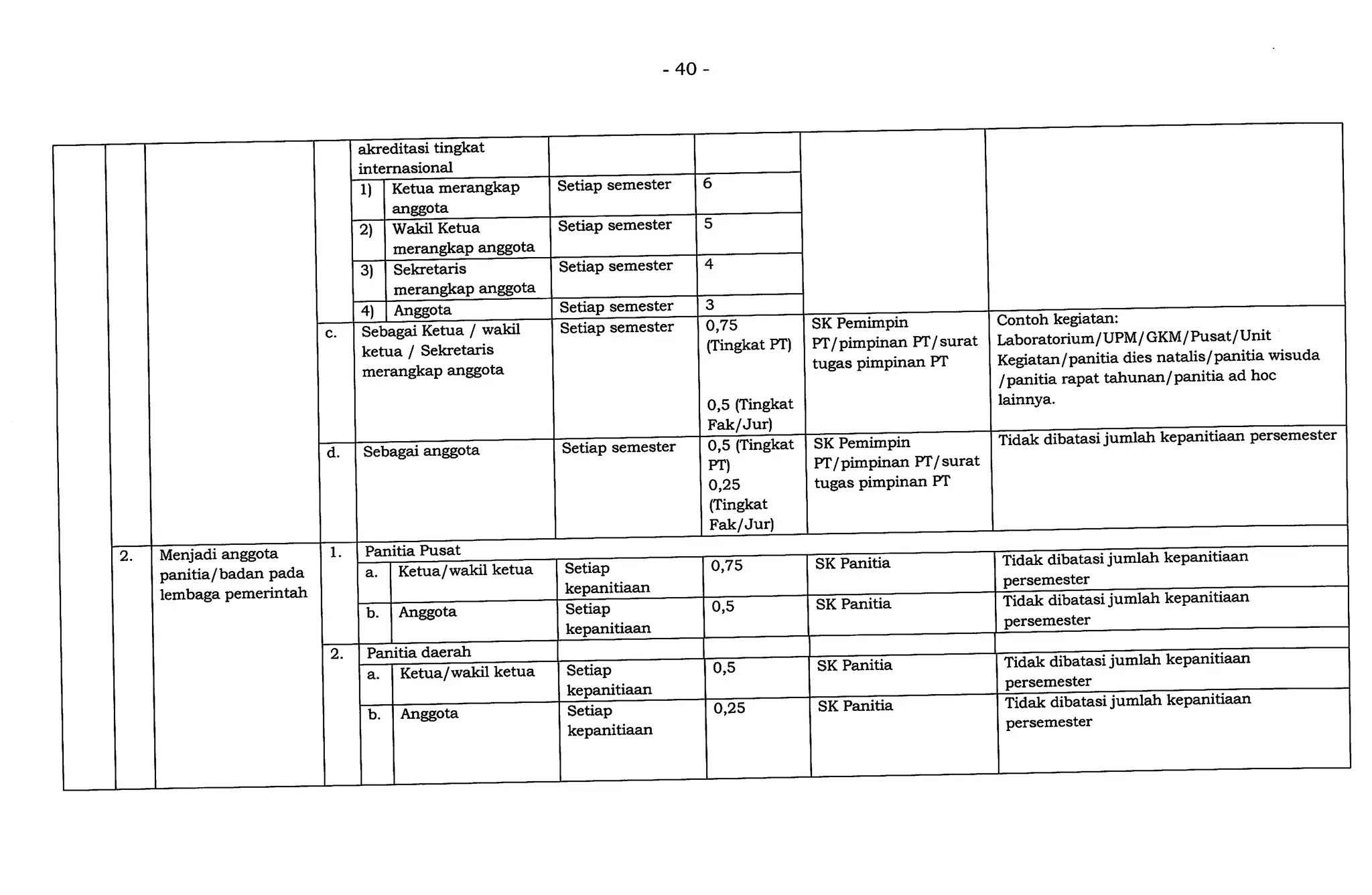 Salinan kepdirjendikti tentang PO BKD | PDF