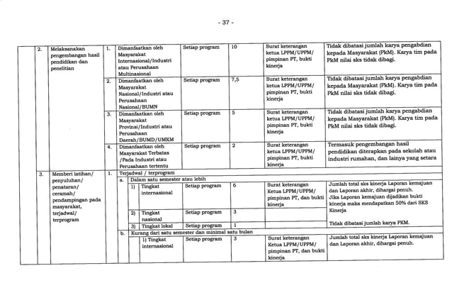 Salinan kepdirjendikti tentang PO BKD | PDF