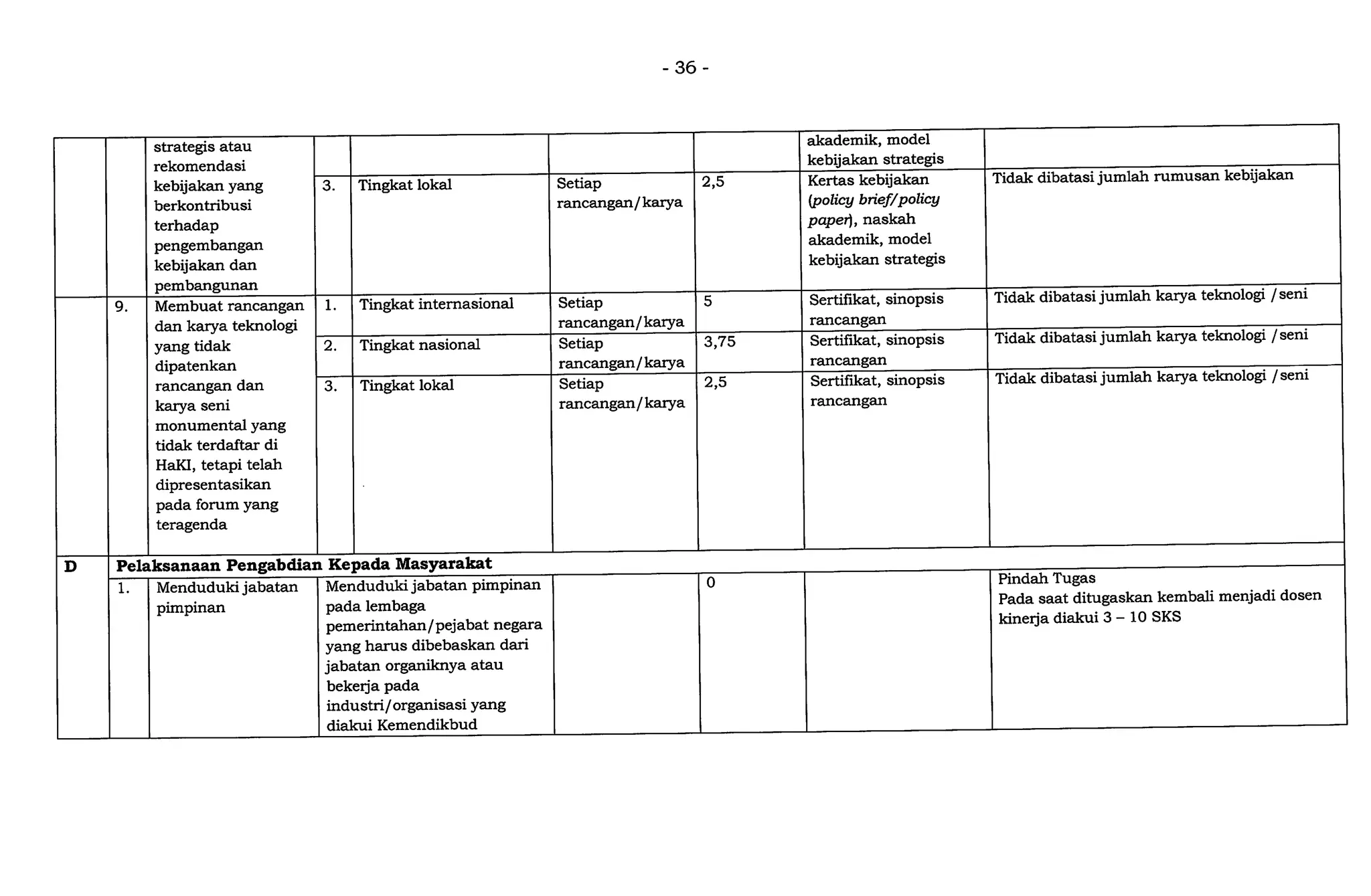 Salinan kepdirjendikti tentang po bkd (1) | PDF