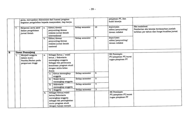 Salinan kepdirjendikti tentang po bkd (1) | PDF