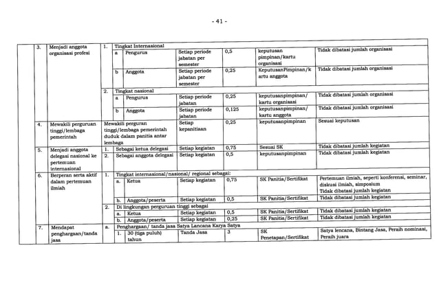 Salinan kepdirjendikti tentang po bkd (1) | PDF