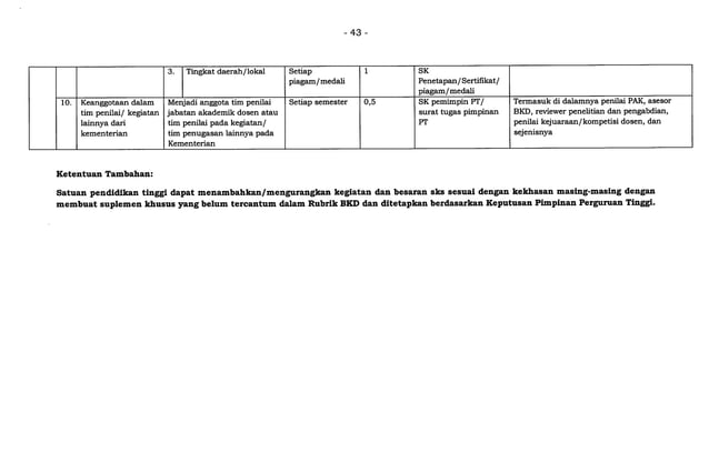 Salinan kepdirjendikti tentang po bkd (1) | PDF