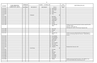 Salinan Kepmendagri Salinan Nomor 300.2.2 - 2138 Tahun 2025001.pdf