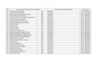Salinan Kepmendikbudristek Nomor 449_P_2024.pdf
