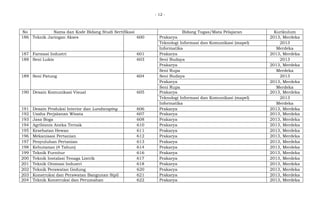 Salinan Kepmendikbudristek Nomor 449_P_2024.pdf