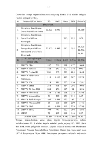Salinan lampiran persesjen 7 tahun 2018 ttg pedoman pelatihan k13 | PDF