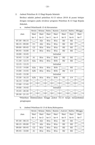 Salinan lampiran persesjen 7 tahun 2018 ttg pedoman pelatihan k13 | PDF
