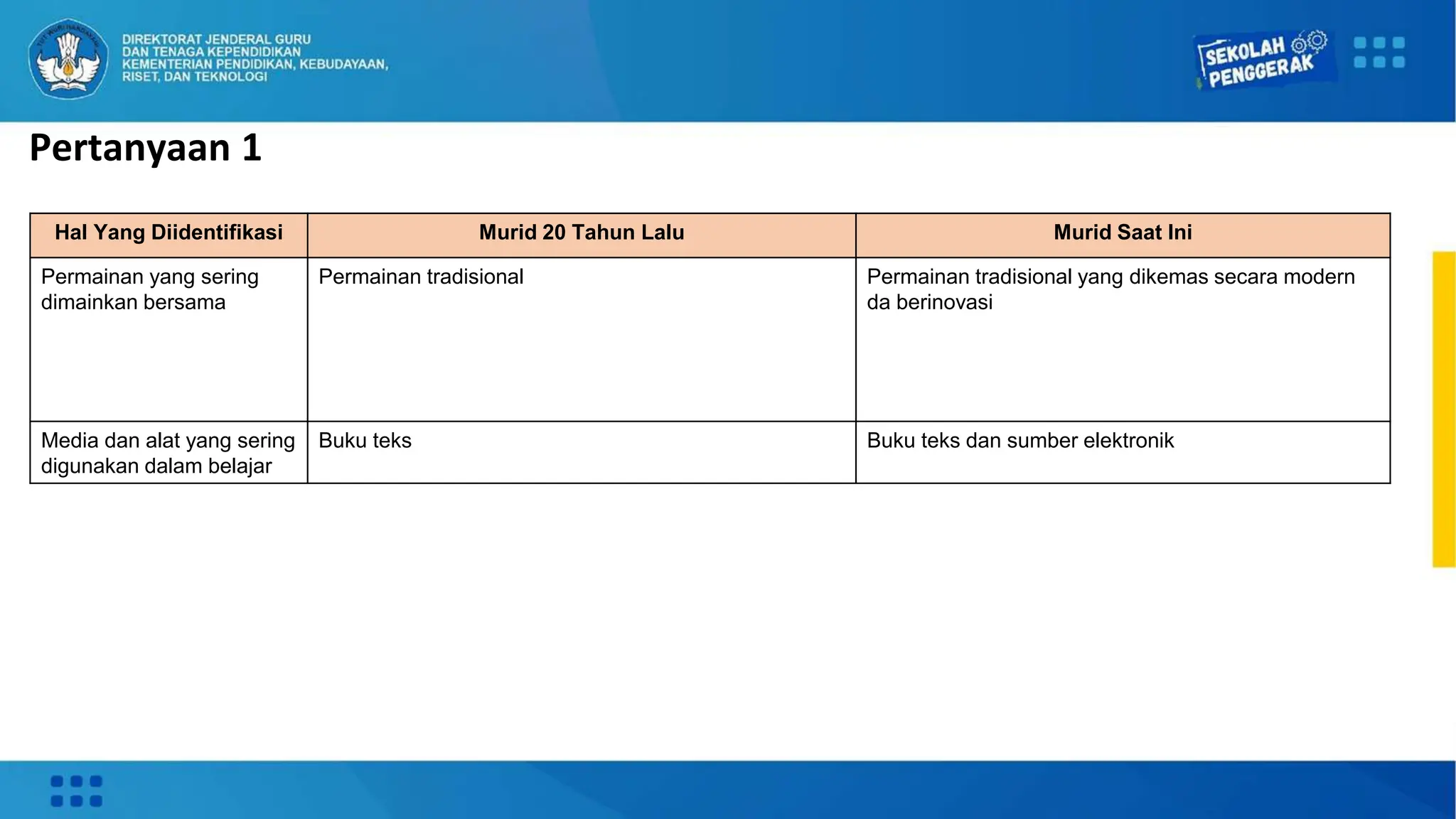Salinan LK 1.1. SMAN 1 ANJONGAN.pptx