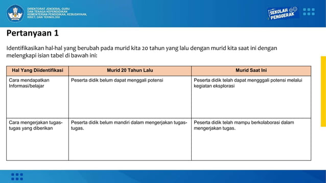Salinan LK 1.1. SMAN 1 ANJONGAN.pptx