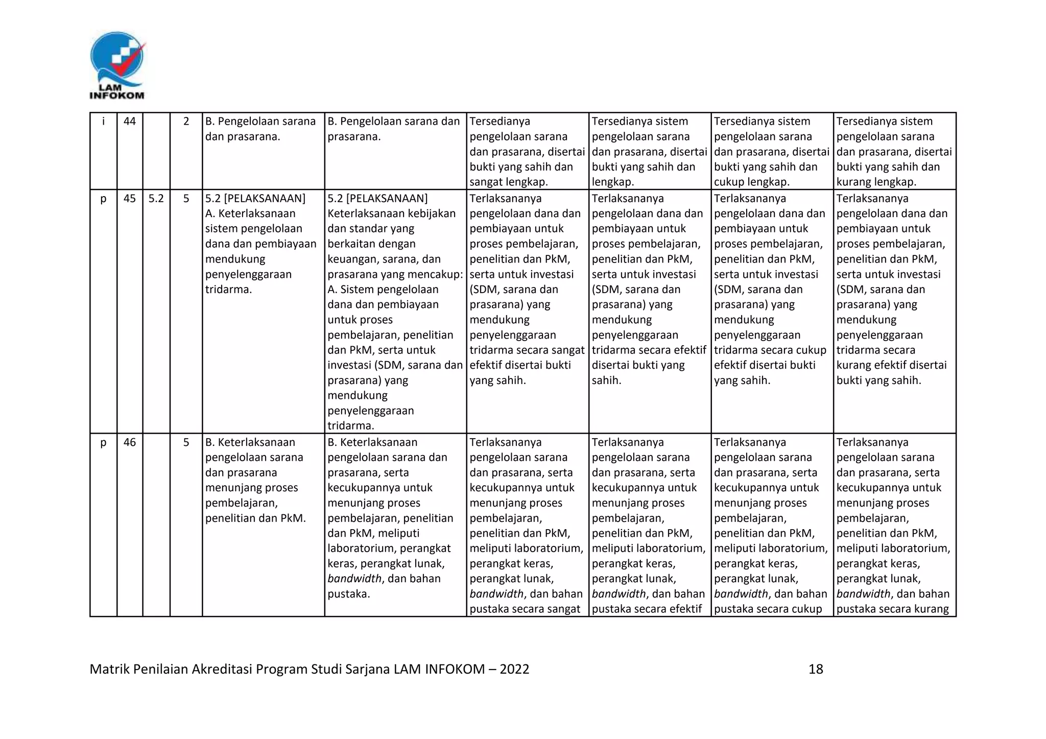 Salinan Matrik Penilaian.pdf