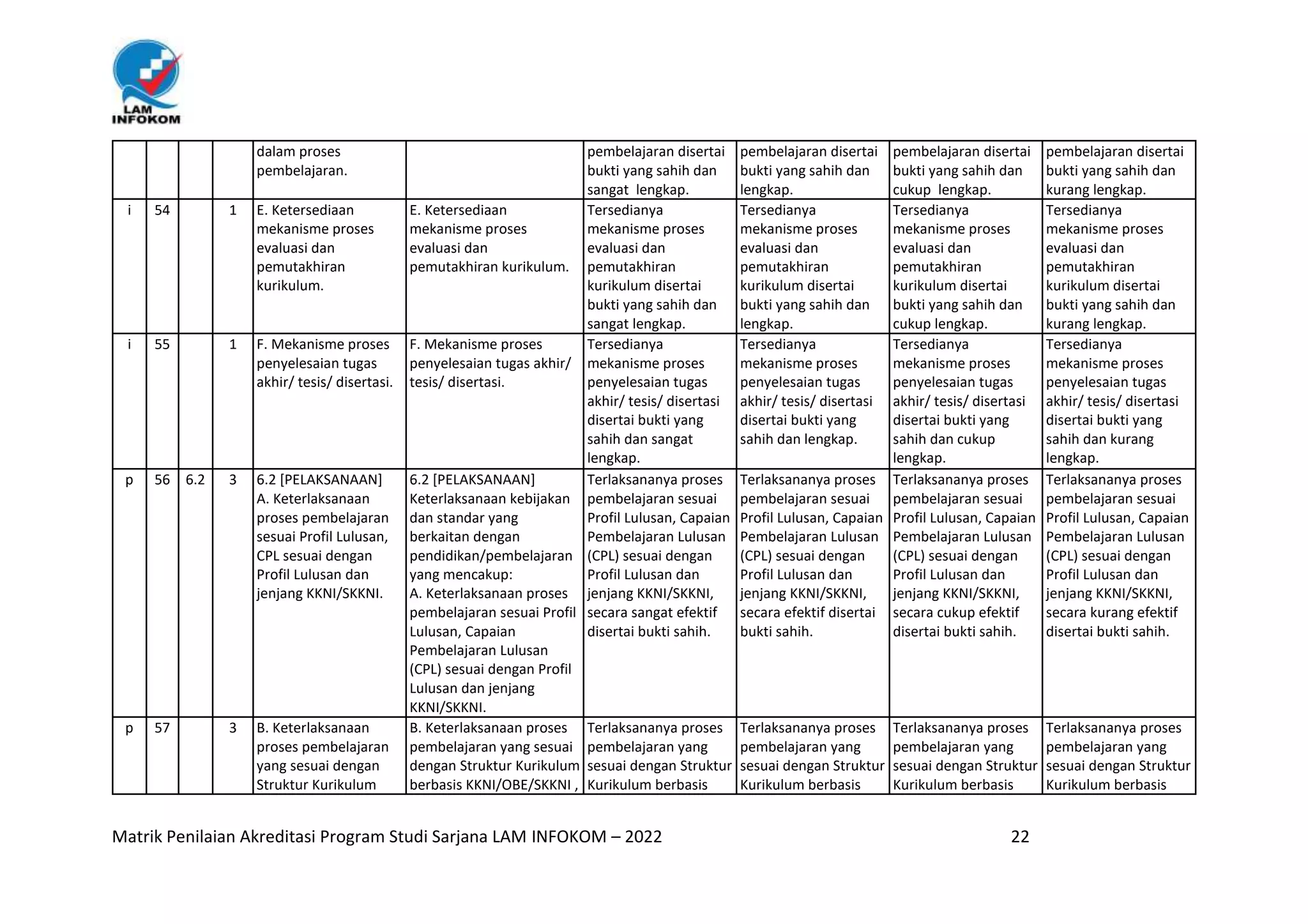 Salinan Matrik Penilaian.pdf