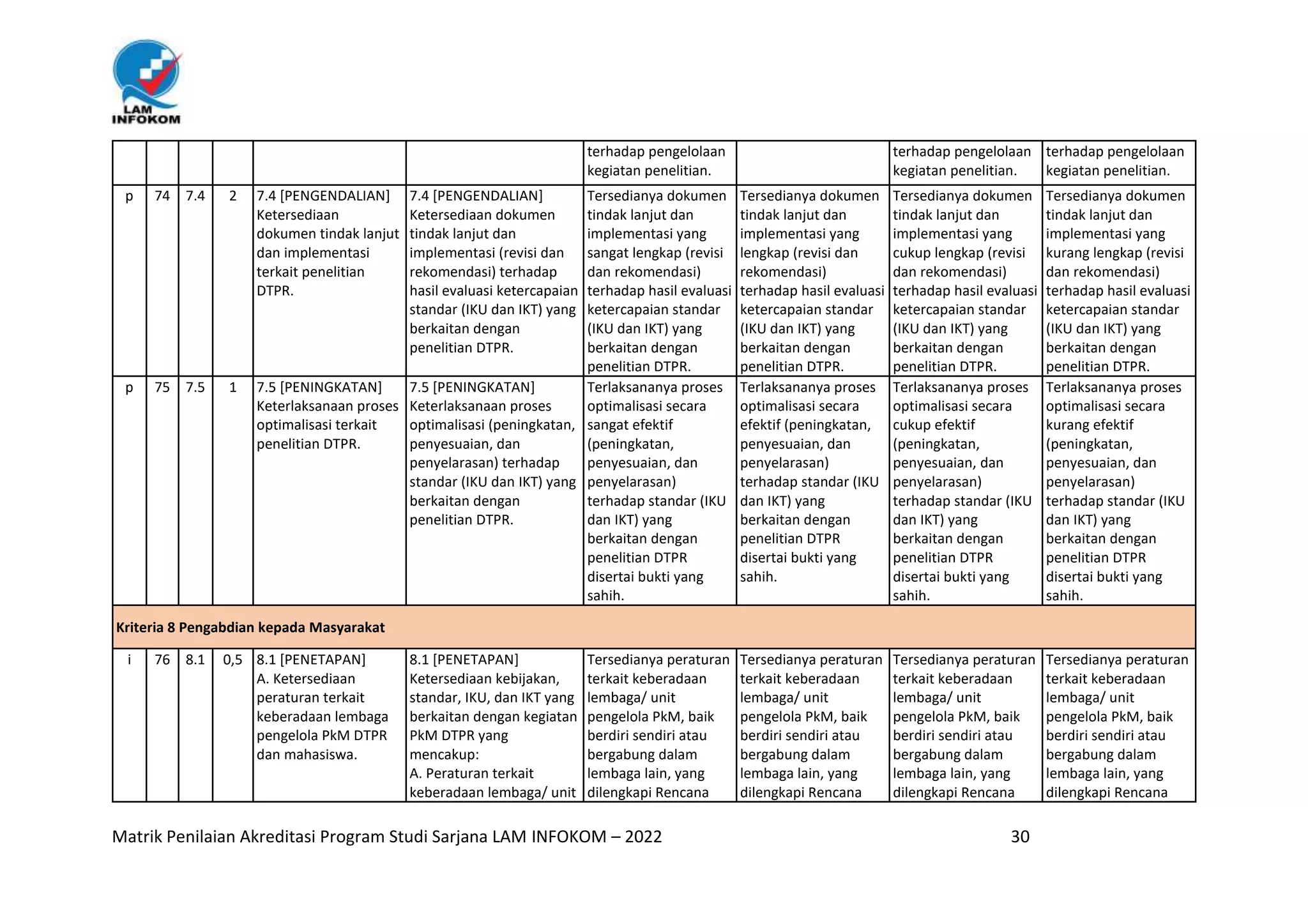 Salinan Matrik Penilaian.pdf