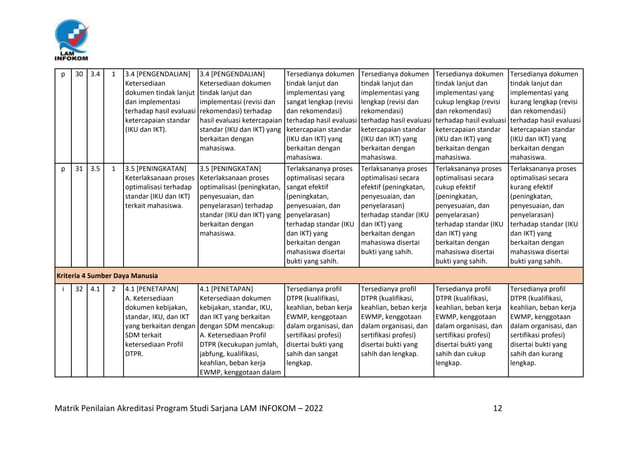 Salinan Matrik Penilaian.pdf