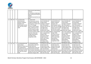 Salinan Matrik Penilaian.pdf