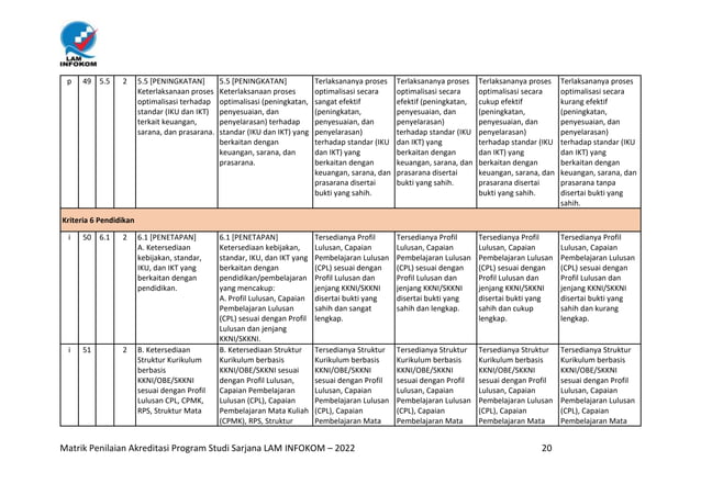 Salinan Matrik Penilaian.pdf