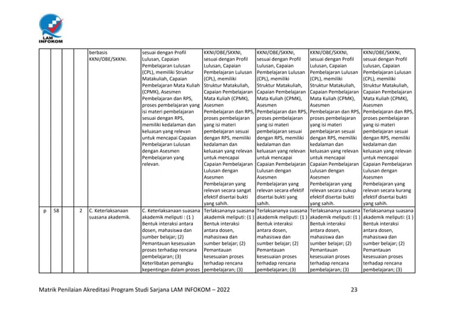 Salinan Matrik Penilaian.pdf