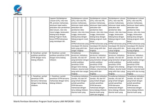 Salinan Matrik Penilaian.pdf
