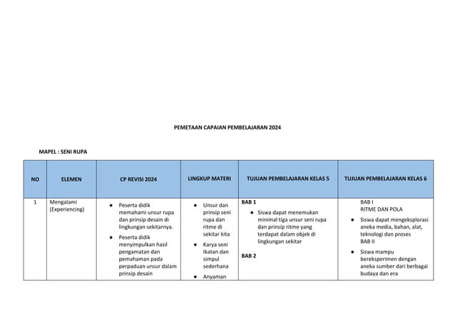 Salinan PEMETAAN CP - MATERI - TP 2024 (032) FASE C Karanganyar (2).docx