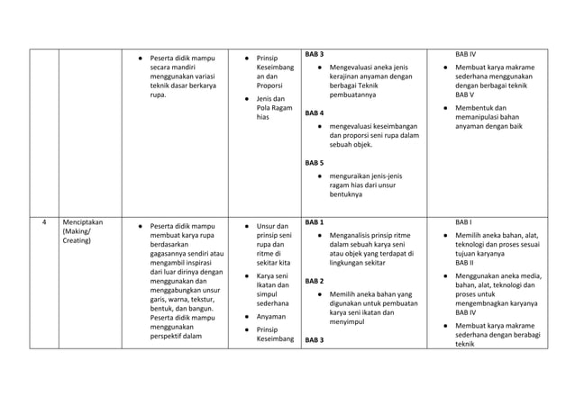 Salinan PEMETAAN CP - MATERI - TP 2024 (032) FASE C Karanganyar (2).docx