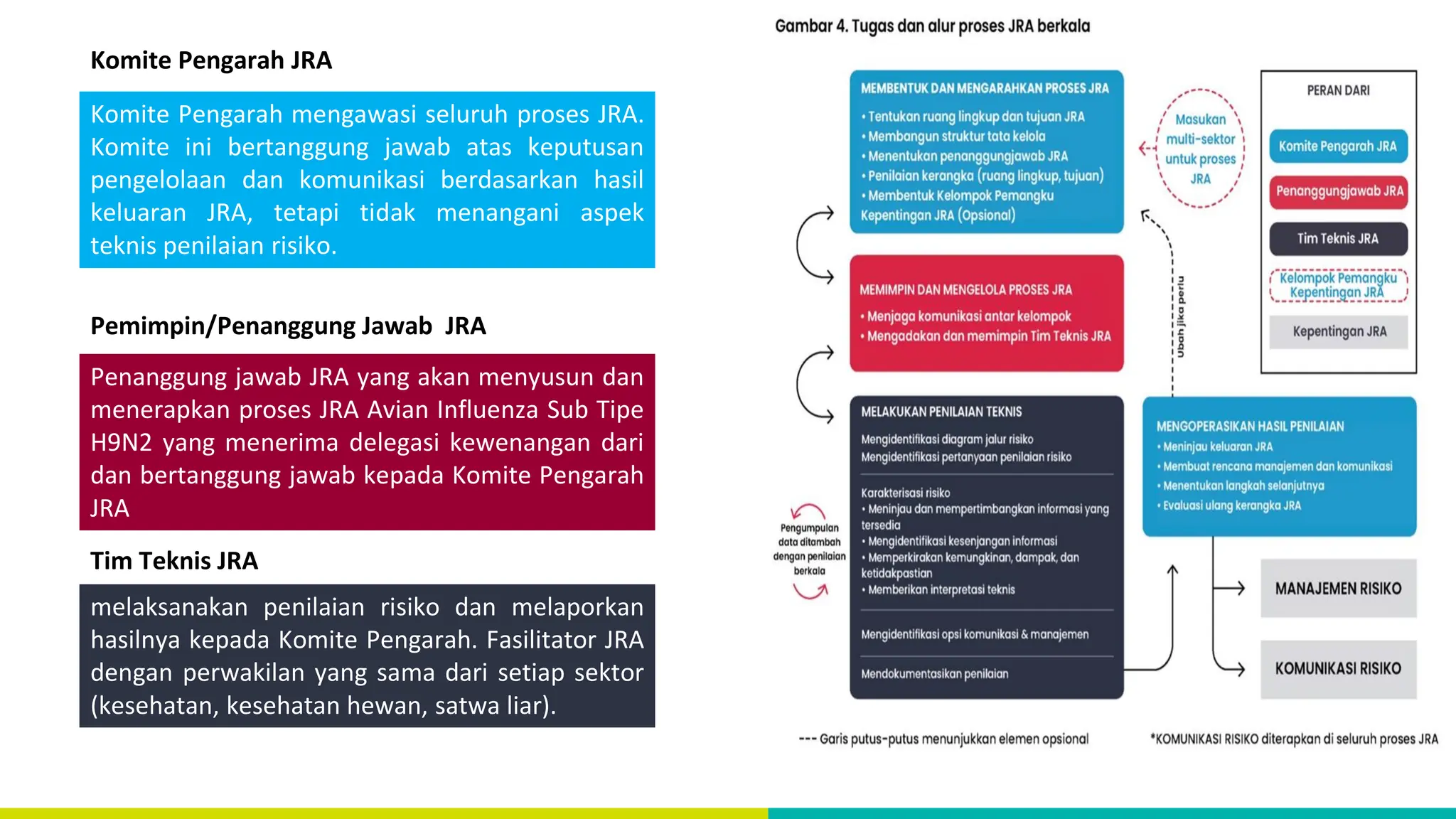 Pengantar Orientasi JRA Salinan Pengantar Orientasi JRA.pdf