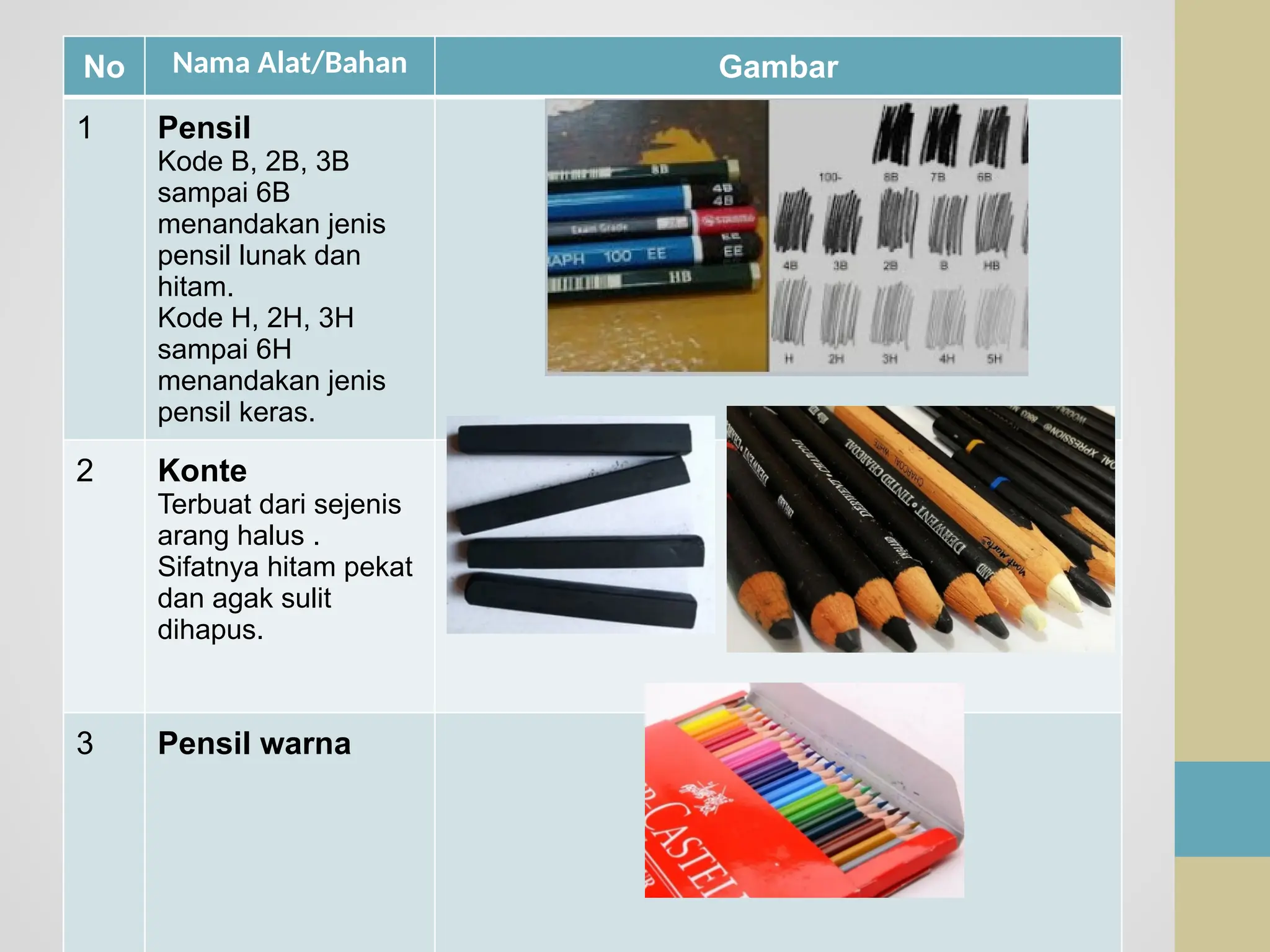 Salinan Pengenalan alat dan bahan dalam seni rupapptx | PPTX