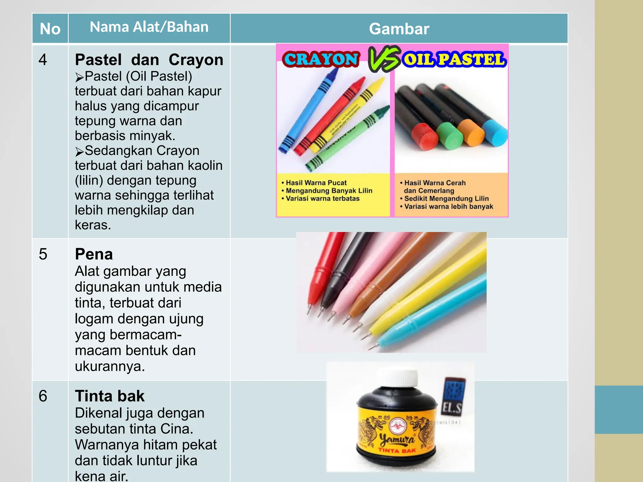 Salinan Pengenalan alat dan bahan dalam seni rupapptx | PPTX