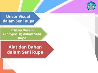 Salinan Pengenalan alat dan bahan dalam seni rupapptx | PPTX