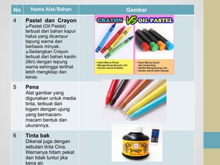 Salinan Pengenalan alat dan bahan dalam seni rupapptx | PPTX