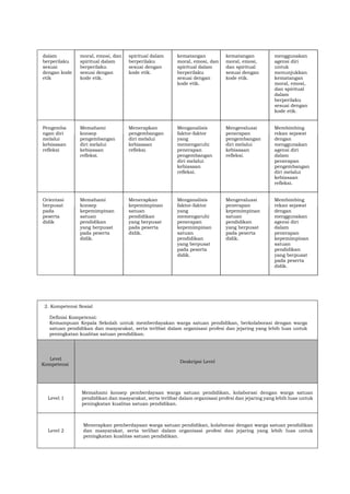 SALINAN Perdirjen GTK Model Kompetensi KS.pdf