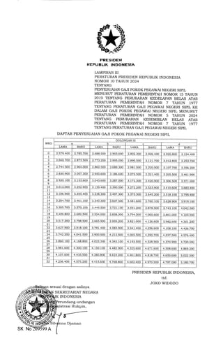 Salinan Perpres Nomor 10 Tahun 2024.pdf