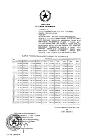 Salinan Peraturan Presiden Nomor 10 Tahun 2024.pdf