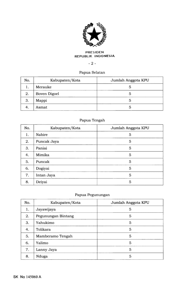 Salinan Perpu Nomor 1 tahun 2022.PDF