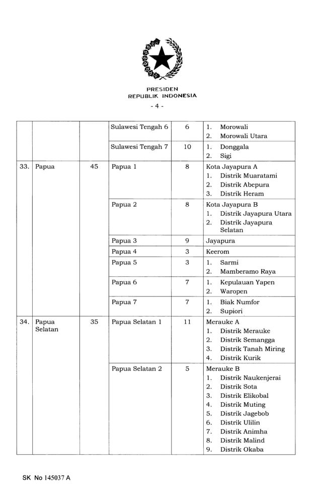 Salinan Perpu Nomor 1 tahun 2022.PDF