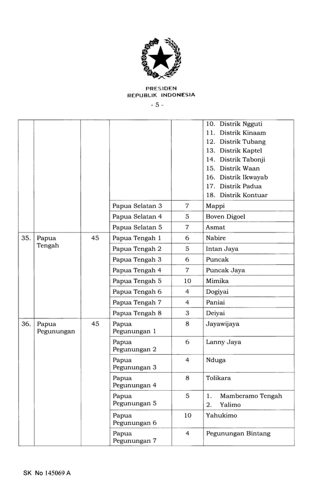 Salinan Perpu Nomor 1 tahun 2022.PDF