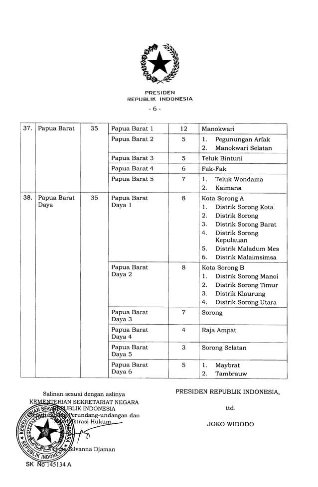 Salinan Perpu Nomor 1 tahun 2022.PDF