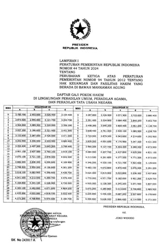 Salinan PP Nomor 44 Tahun 2024.pdfpdfpdf | PDF
