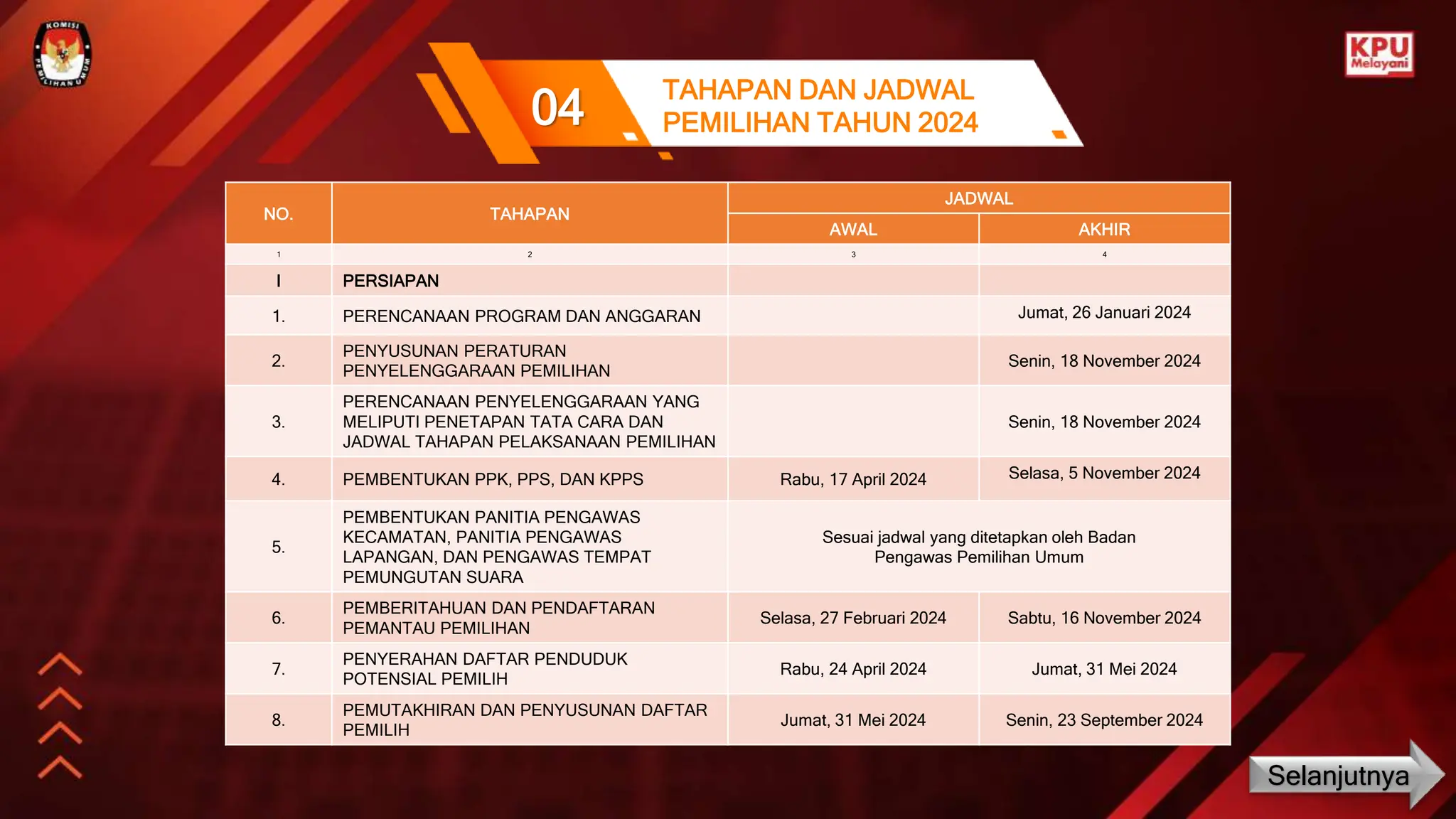 Salinan PPT MODUL PELATIHAN PPK DAN PSS PEMILIHAN SERENTAK TAHUN 2024.pptx