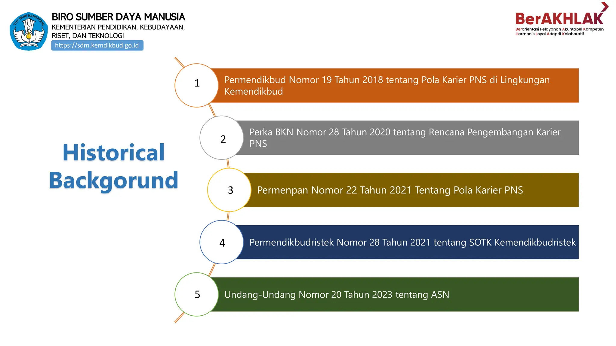 Salinan PPT Pola Karier Kemendikbudristek.pdf