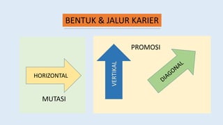 Salinan PPT Pola Karier Kemendikbudristek.pdf