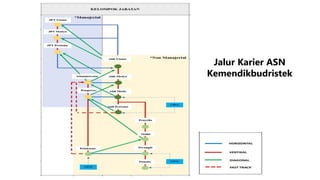 Salinan PPT Pola Karier Kemendikbudristek.pdf
