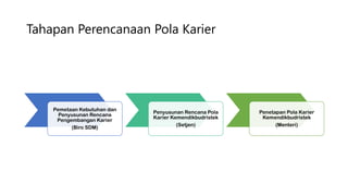 Salinan PPT Pola Karier Kemendikbudristek.pdf