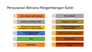 Salinan PPT Pola Karier Kemendikbudristek.pdf