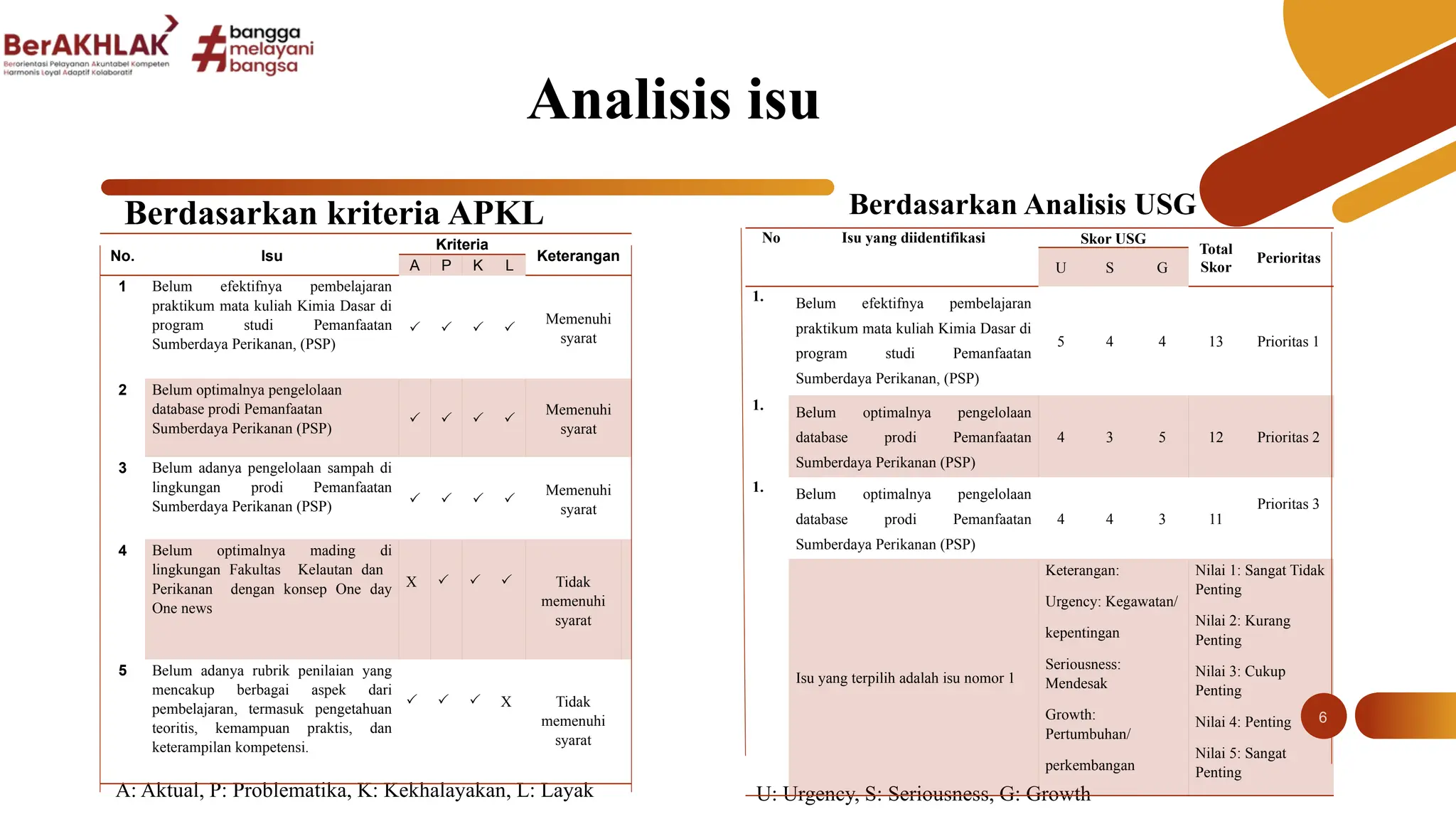 Salinan PPT Proposal Aktualisasi Ivonda.pptx