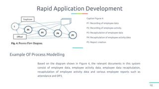 Rapid Application Development & Prototyping | PPTX