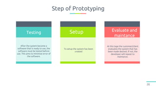 Rapid Application Development & Prototyping | PPTX