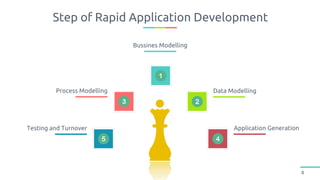Rapid Application Development & Prototyping | PPTX