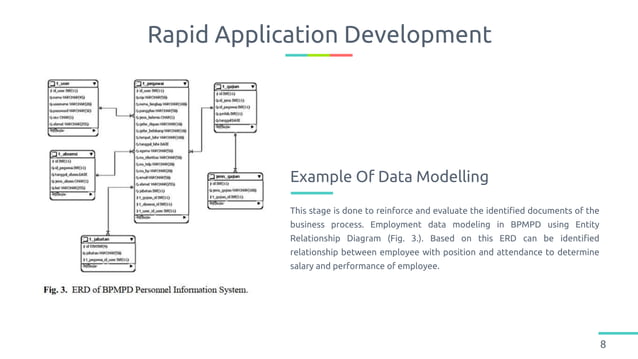 Rapid Application Development & Prototyping | PPTX