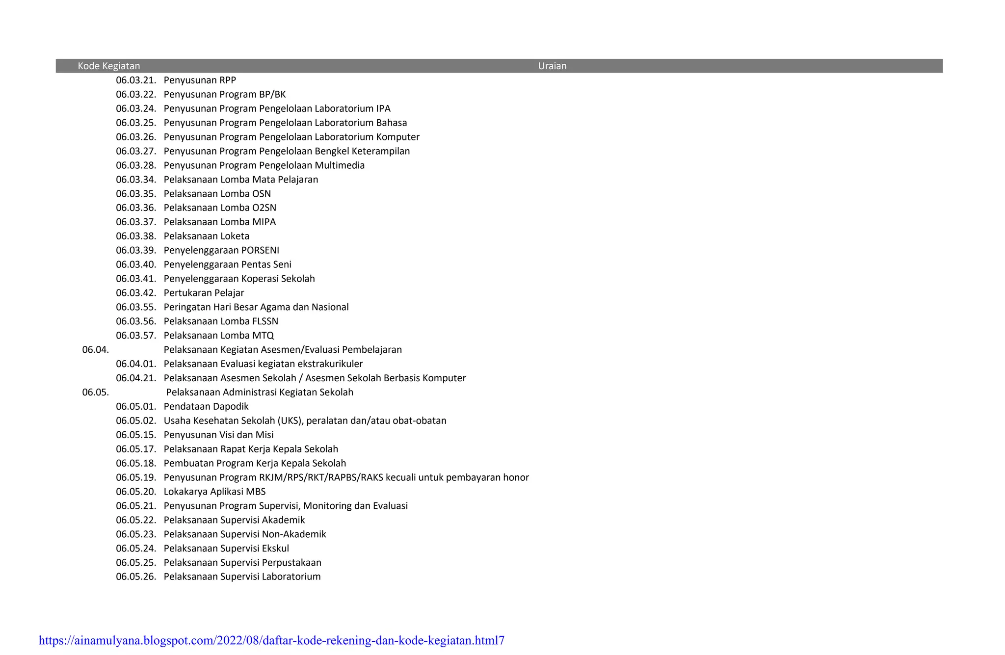 Salinan Referensi Kode Kegiatan.pdf