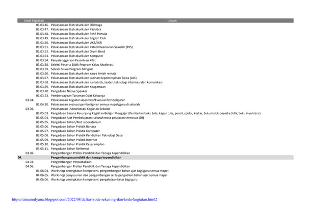 Salinan Referensi Kode Kegiatan.pdf