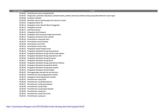 Salinan Referensi Kode Kegiatan.pdf
